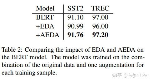 【NLP修炼系列之Text数据增强（一）】EDA&AEDA简单有效的文本分类数据增强方法 - 知乎