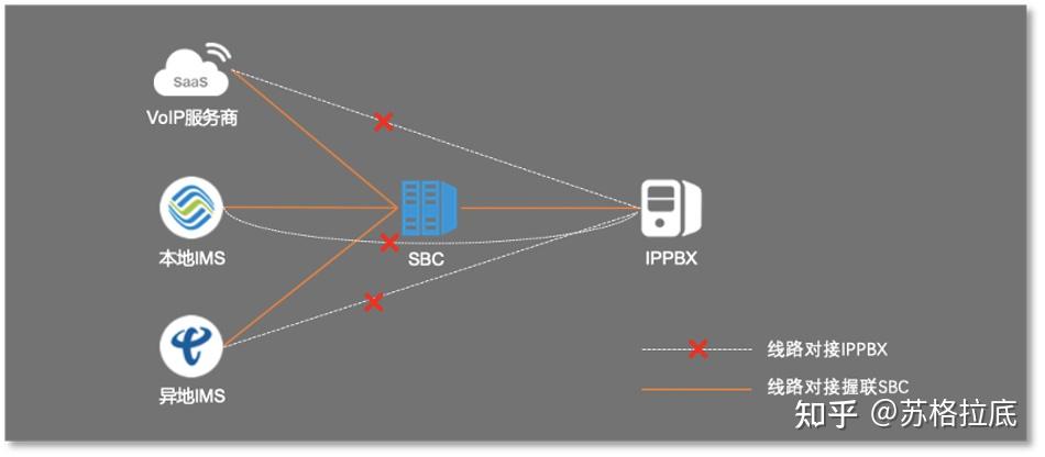 如何理解SBC？看这一篇就够了！ - 知乎