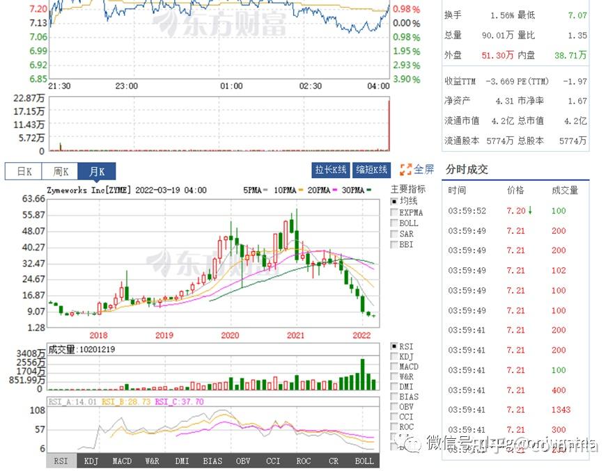 Zymeworks：双抗及双抗ADC技术梳理 - 知乎