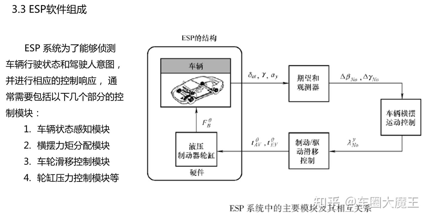 底盘电控知识（5）ESP-ESC知识介绍 - 知乎