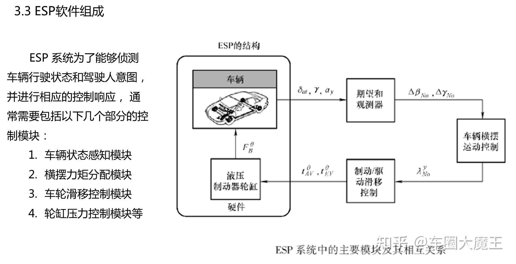 底盘电控知识（5）ESP-ESC知识介绍 - 知乎