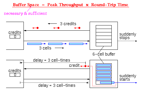 Packet Switch Architecture - 知乎