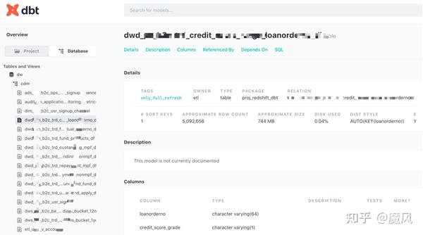 现代数据技术栈之数据建模工具dbt - 知乎