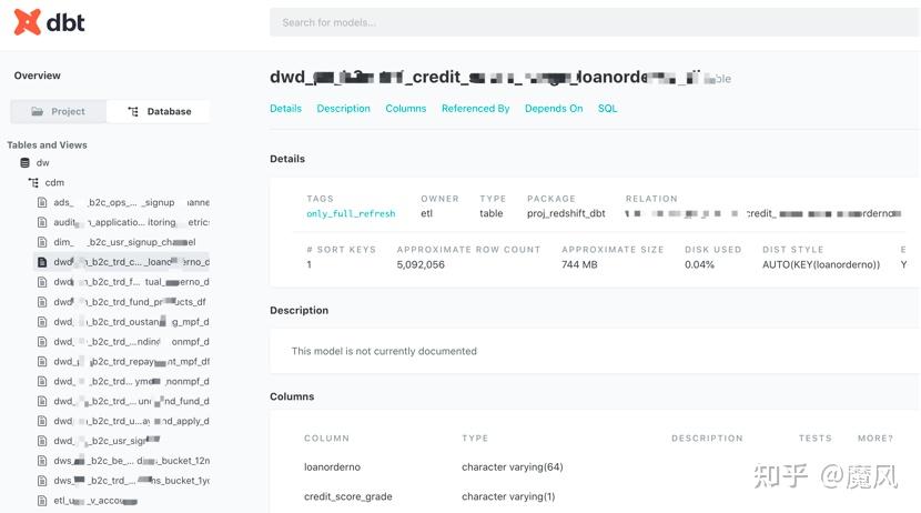现代数据技术栈之数据建模工具dbt - 知乎