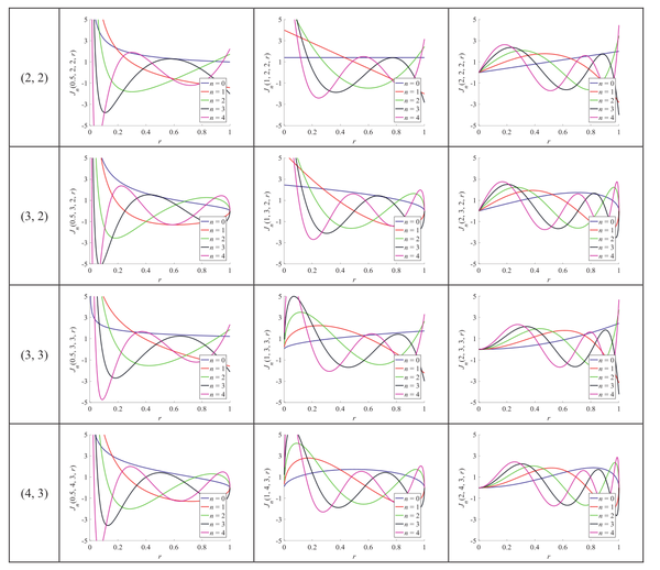【论文翻译】Robust and discriminative image representation: Fractional-order ...