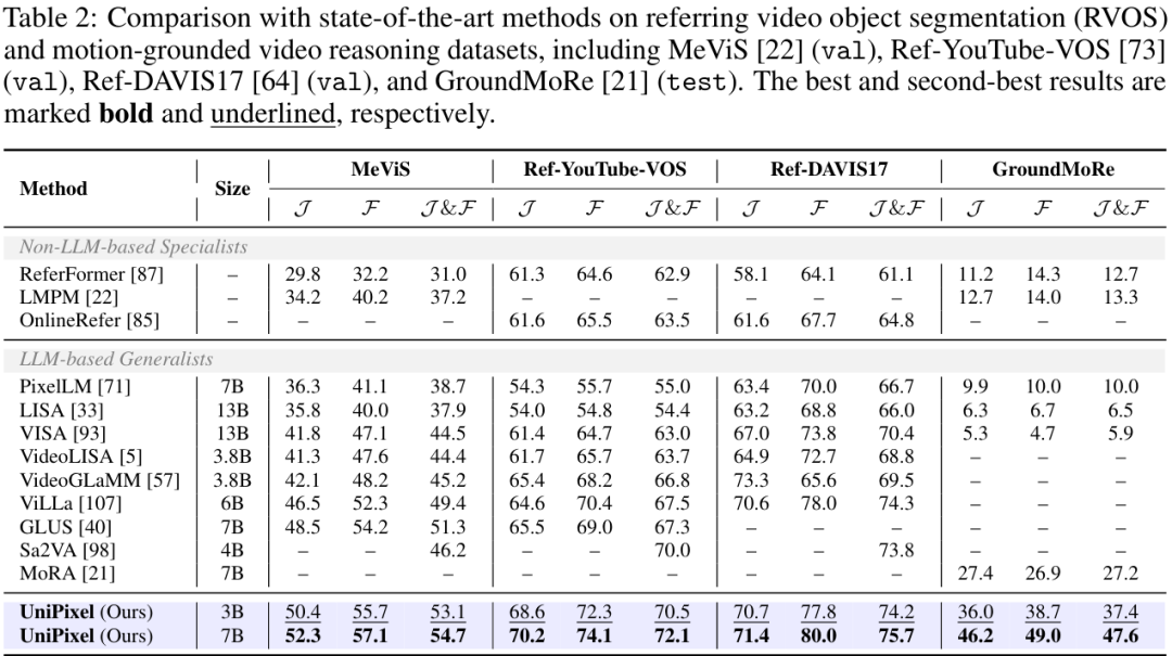 NeurIPS 2025 | UniPixel：首个统一对象指代与分割的像素级推理框架，让大模型看懂每一个像素 - 知乎