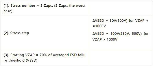 经典解析静电放电（ESD）原理与设计-静电来源及保护方法-KIA MOS管 - 知乎