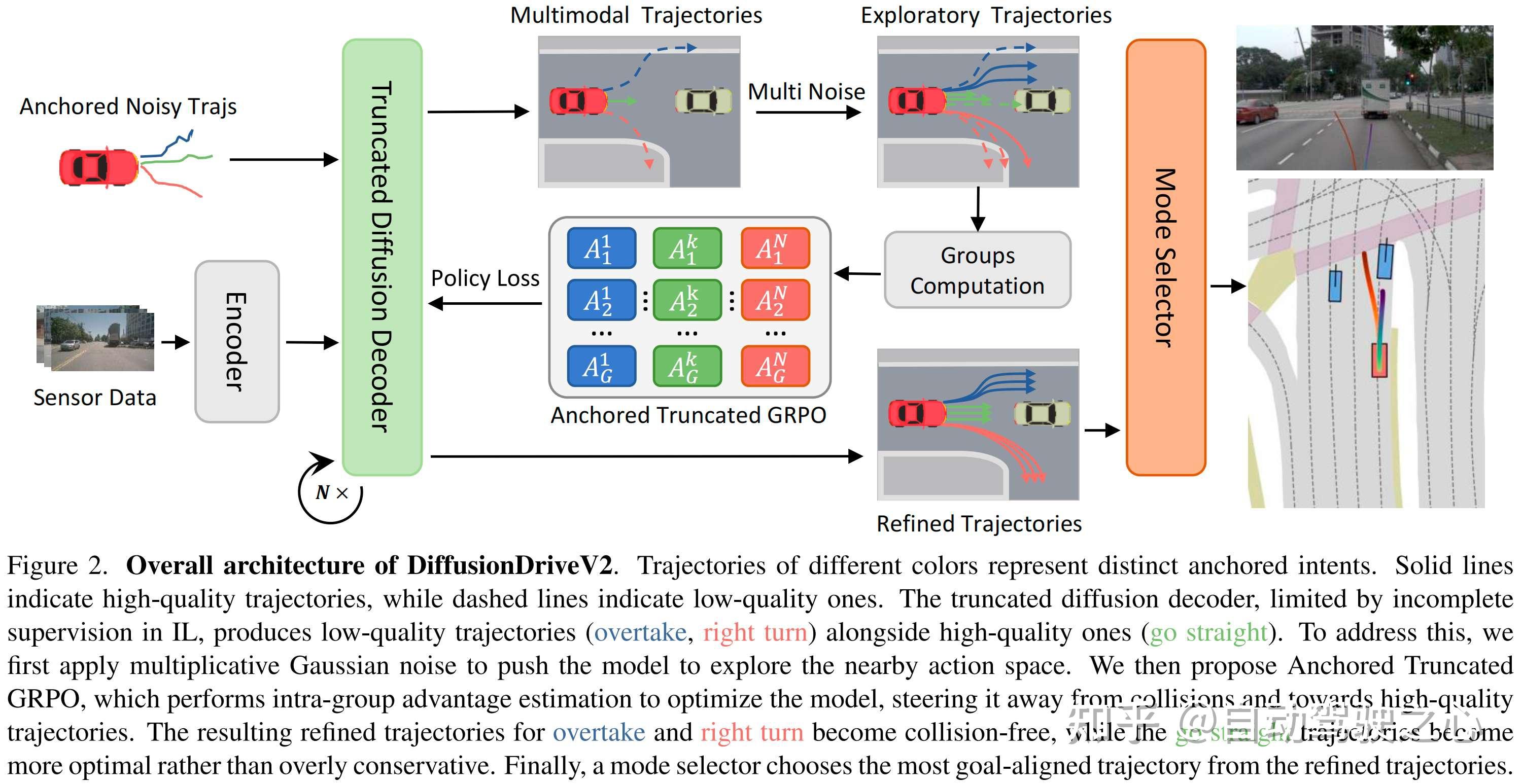 时隔一年DiffusionDrive升级到v2，创下了新纪录！ - 知乎