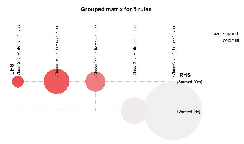 Learn R | Association Rules of Data Mining（二） - 知乎