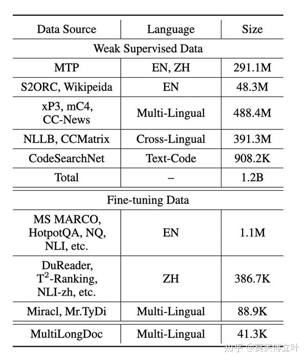 [RAG] BGE M3-Embedding | 什么？我的RAG底座模型又要换了？ - 知乎