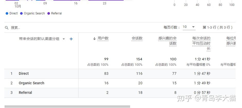 解析IP，UV ，PV ，跳出率（bounce rate），转化率（conversion rate） - 知乎