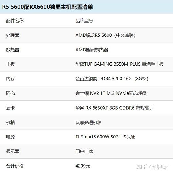 2023年5月3500元电脑配置推荐：R5 5600搭配RX6600/RX6650XT显卡 - 知乎