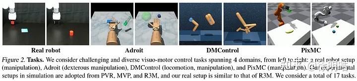 [RL] On Pre-Training for Visuo-Motor Control: Revisiting a Learning ...