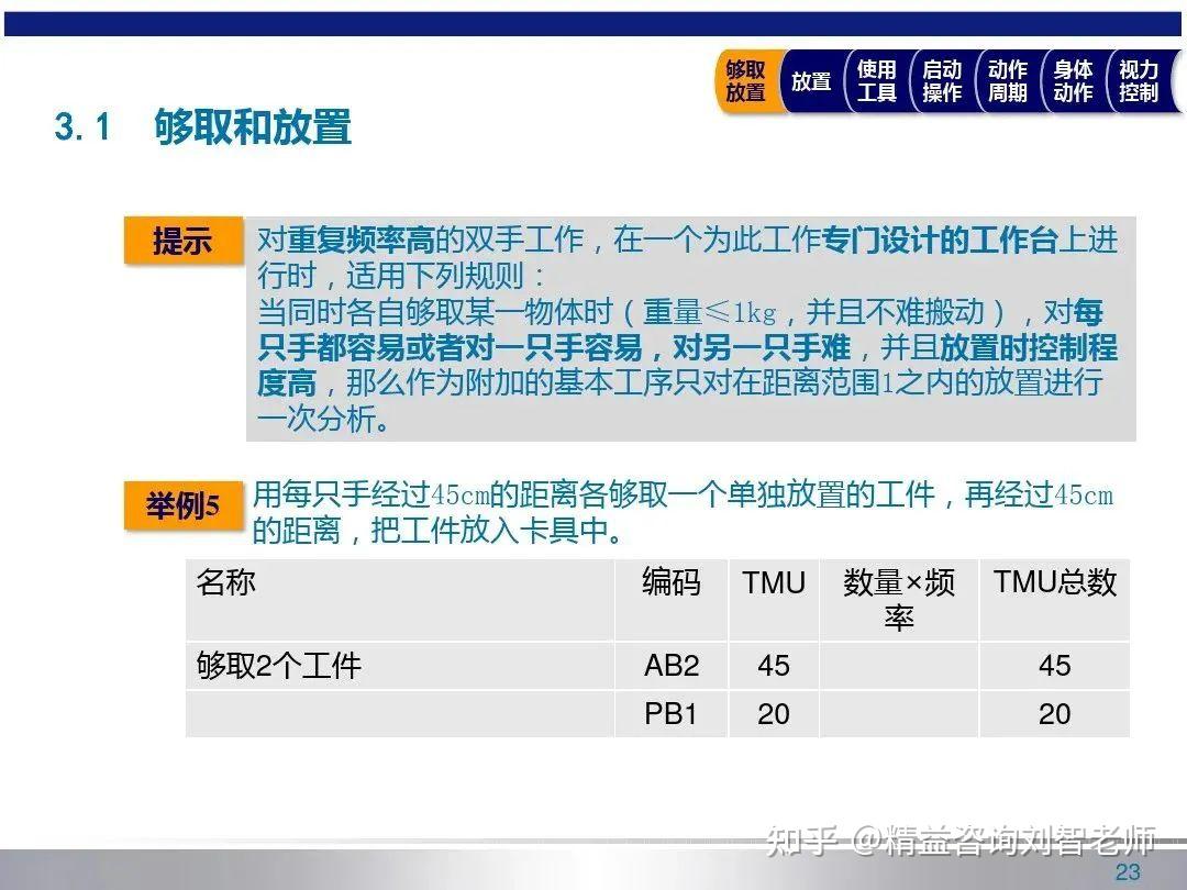 分享一个MTM-UAS《基本工序通用分析》方法 - 知乎