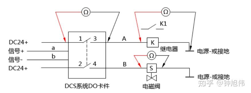 设备如何实现远程控制的之DCS - 知乎