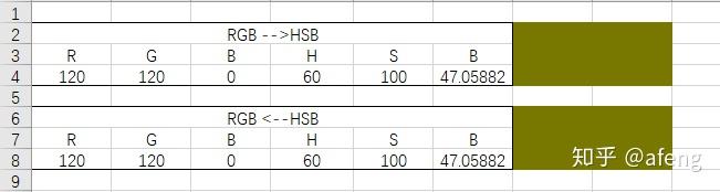 详解RGB和HSB之间的奥秘 - 知乎