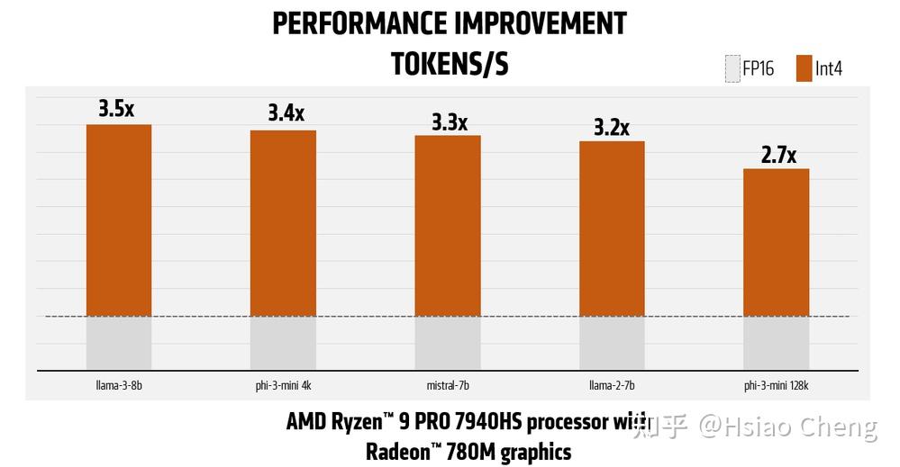 通过DirectML和ONNXRuntime运行Phi-3模型 - 知乎