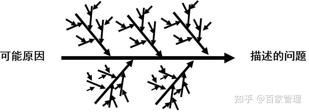 8D问题解决法（Eight Disciplines Problem Solving） - 知乎