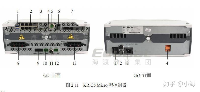 KUKA机器人知识点2：KUKA 机器人系统组成 - 知乎