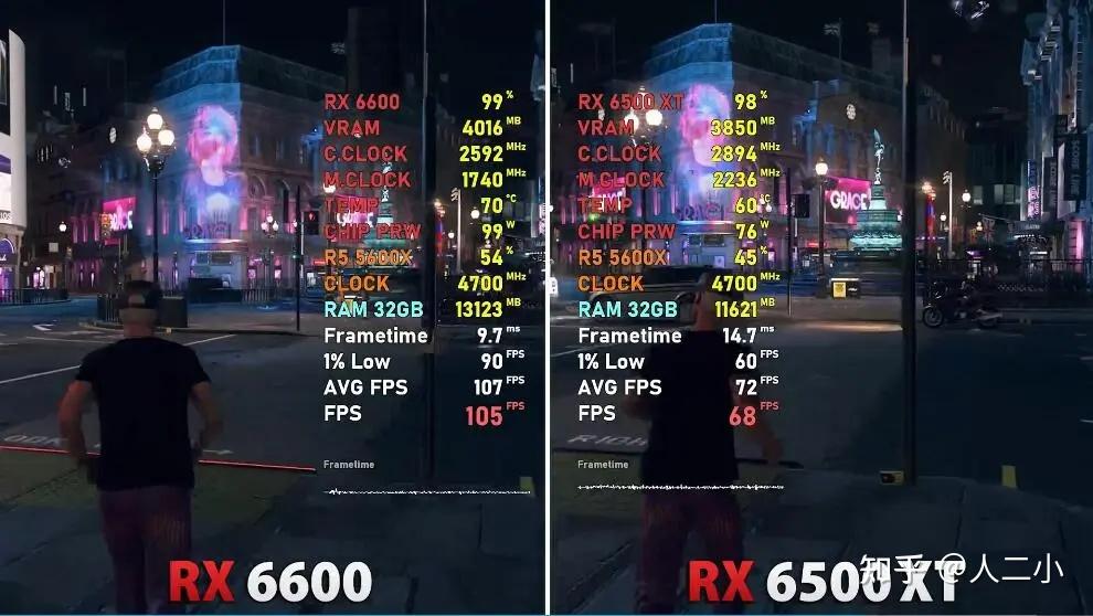 RX6500XT和RX6600性能差多少 - 知乎