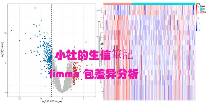 差异分析--limma包 - 知乎
