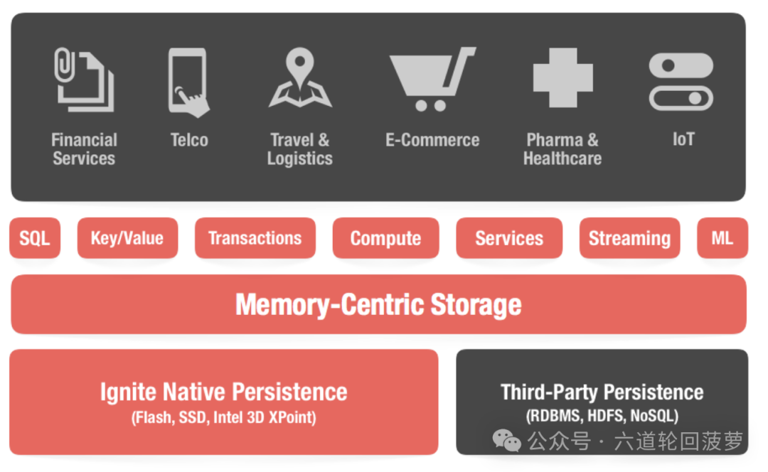 分布式内存数据库——Apache Ignite - 知乎