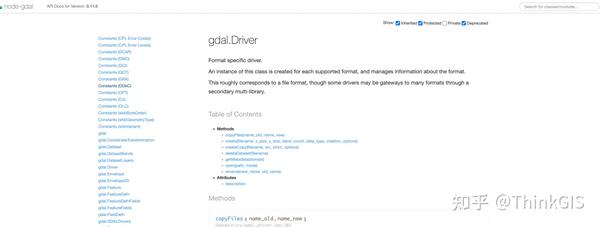 WebGIS 瓦片地图—瓦片地图原理应用实战-如何实现地图切片工具 - 知乎