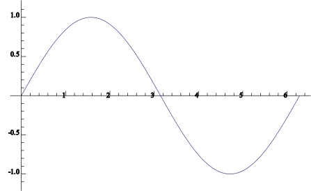 Mathics 3 体验 : Wolfram 语言的 Python 实现 - 知乎