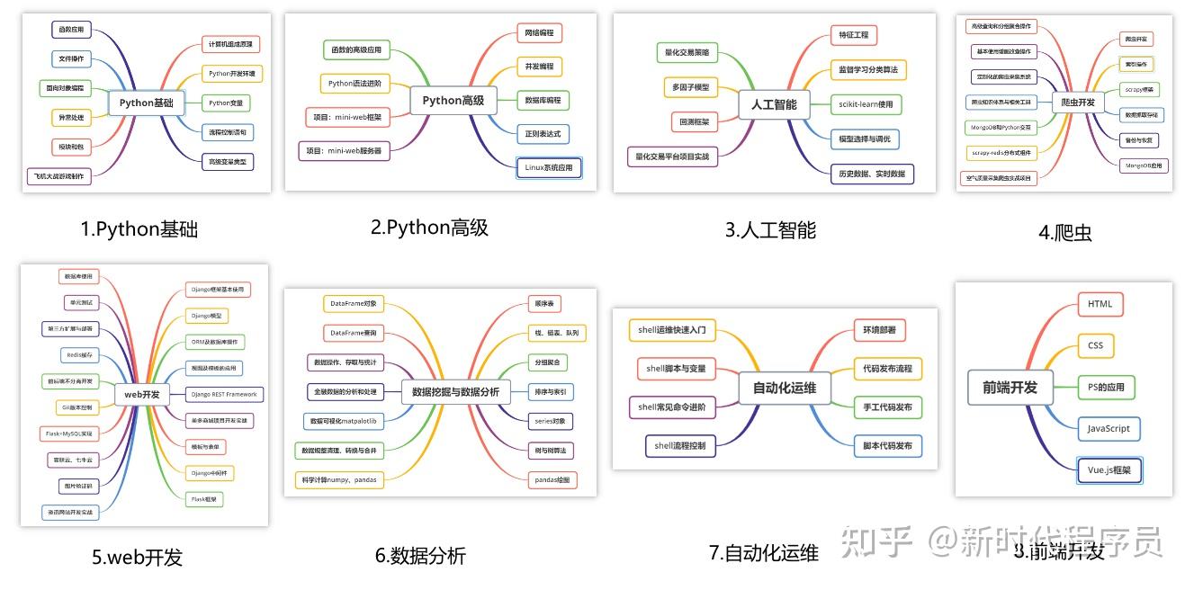6 个 yyds 的 GitHub 开源项目，太优质了。 - 知乎