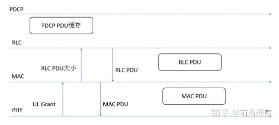 NR MAC层协议介绍 - 知乎