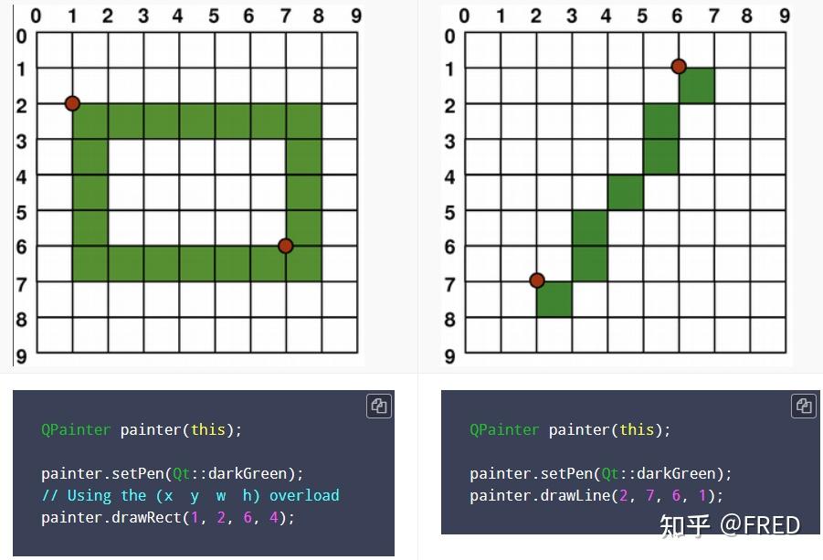 Qt坐标系，从入门到精通 - imxiangzi - 博客园