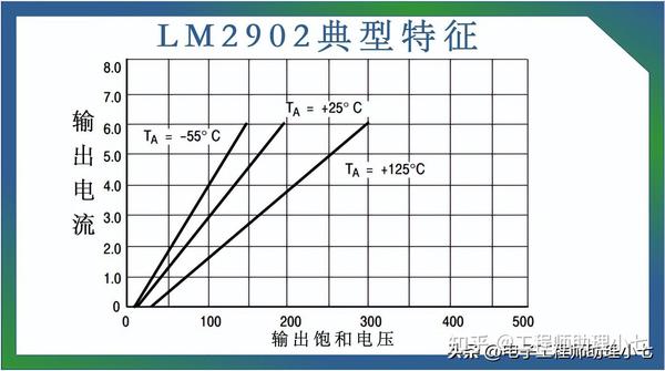 还搞不懂LM2901比较器芯片？看这里，工作原理+引脚功能+电路案例 - 知乎