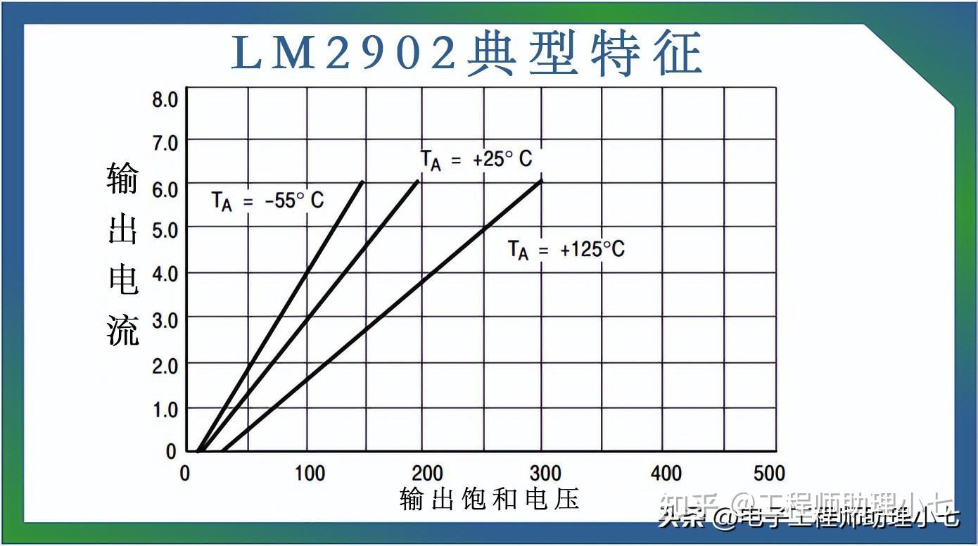 还搞不懂LM2901比较器芯片？看这里，工作原理+引脚功能+电路案例 - 知乎