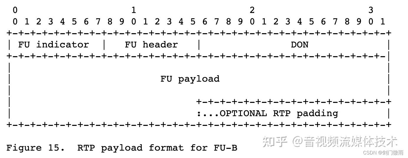 RTP协议封装H264/H265/AAC - 知乎