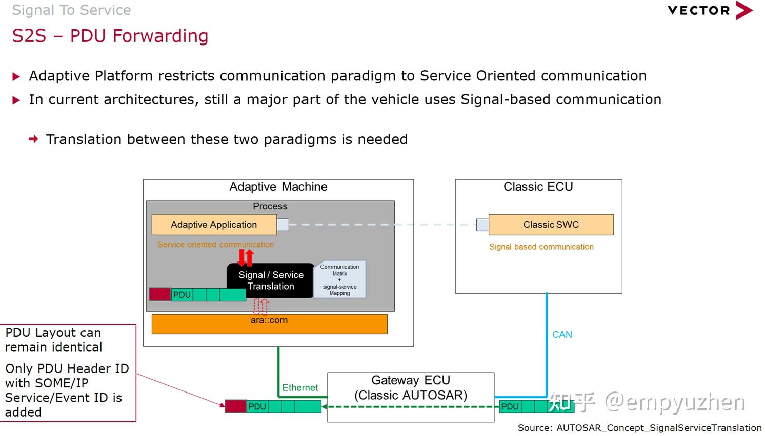【软件架构】【SOA】Signal 2 Service - 知乎