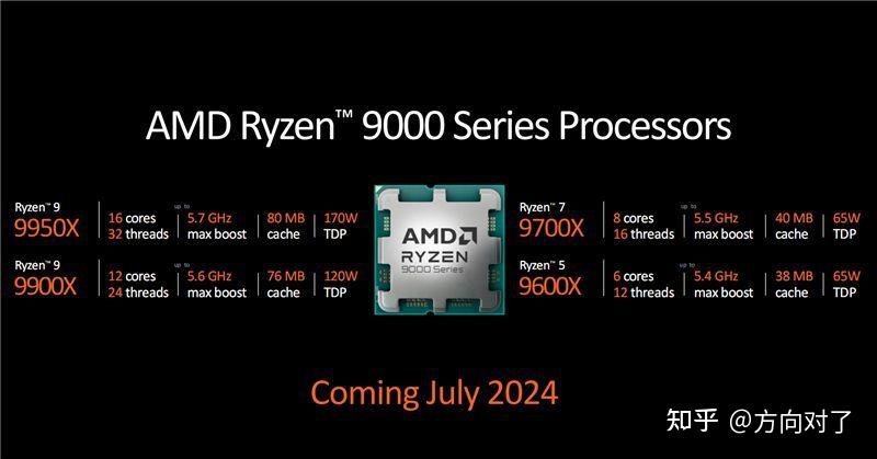 放开手脚的AMD锐龙7 9700X更值得买了？游戏场景实测对比14700K - 知乎