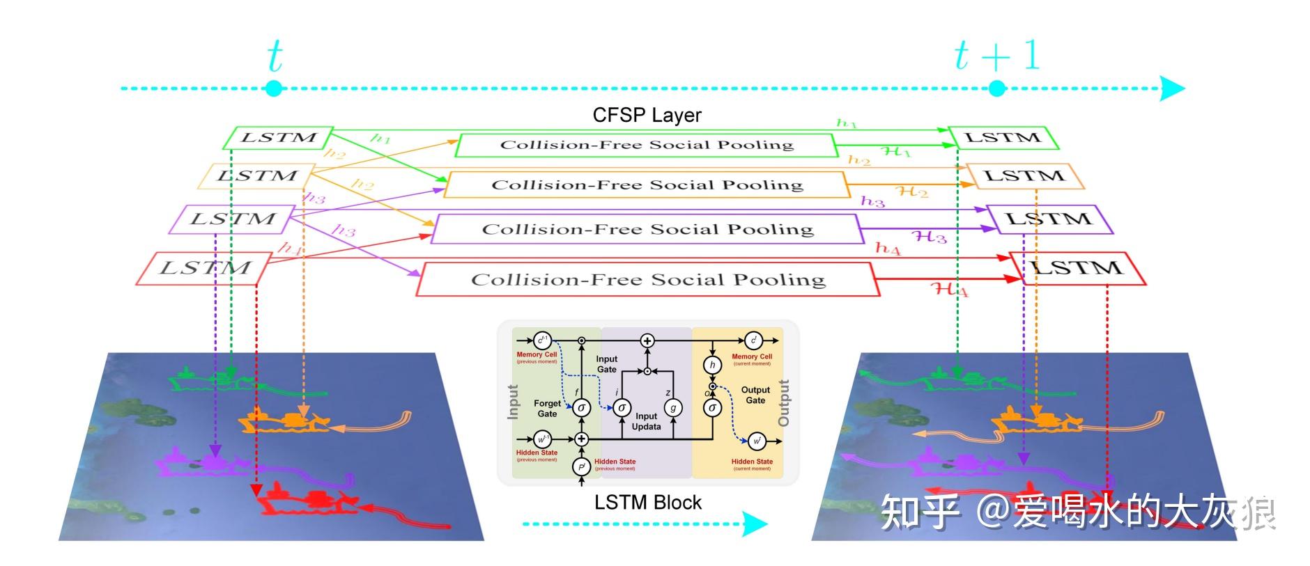 路径规划--基于AIS数据的船舶轨迹预测 - 知乎