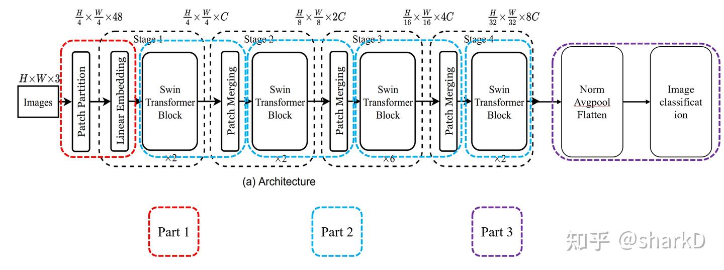 Swin Transformer 论文详解及程序解读 - 知乎