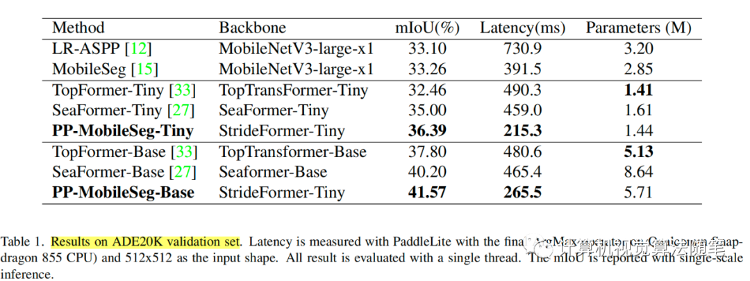百度pp Mobileseg 移动端又快又好的transformer小网络~ 知乎