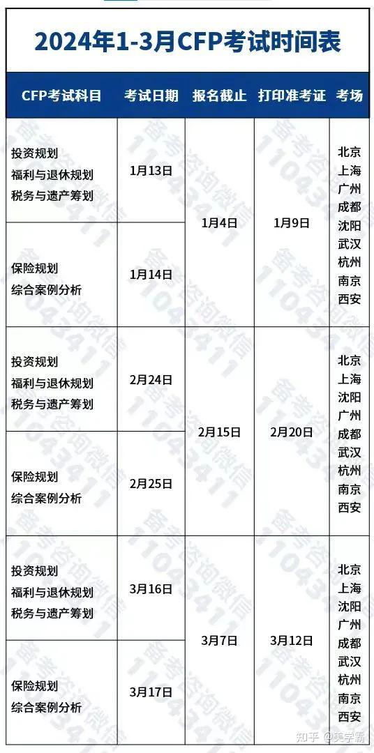 AFP CFP 1月新增郑州临时考区【附最全临时考场汇总】 - 知乎
