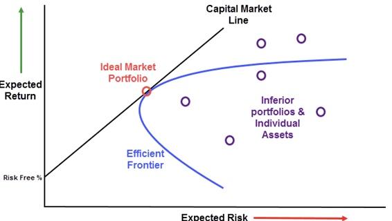 CAPM死了吗 （一） - 知乎