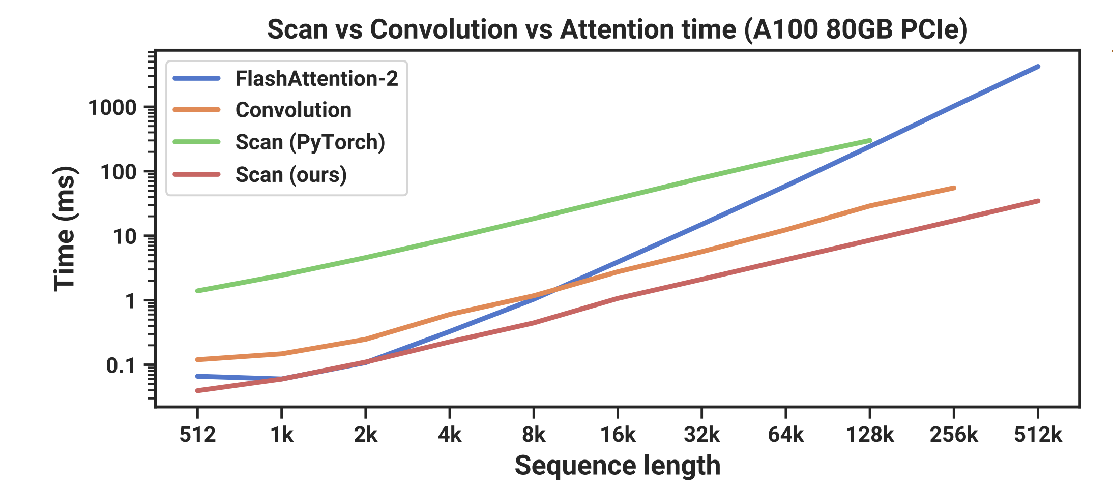 [线性RNN系列] Mamba: S4史诗级升级 - 知乎