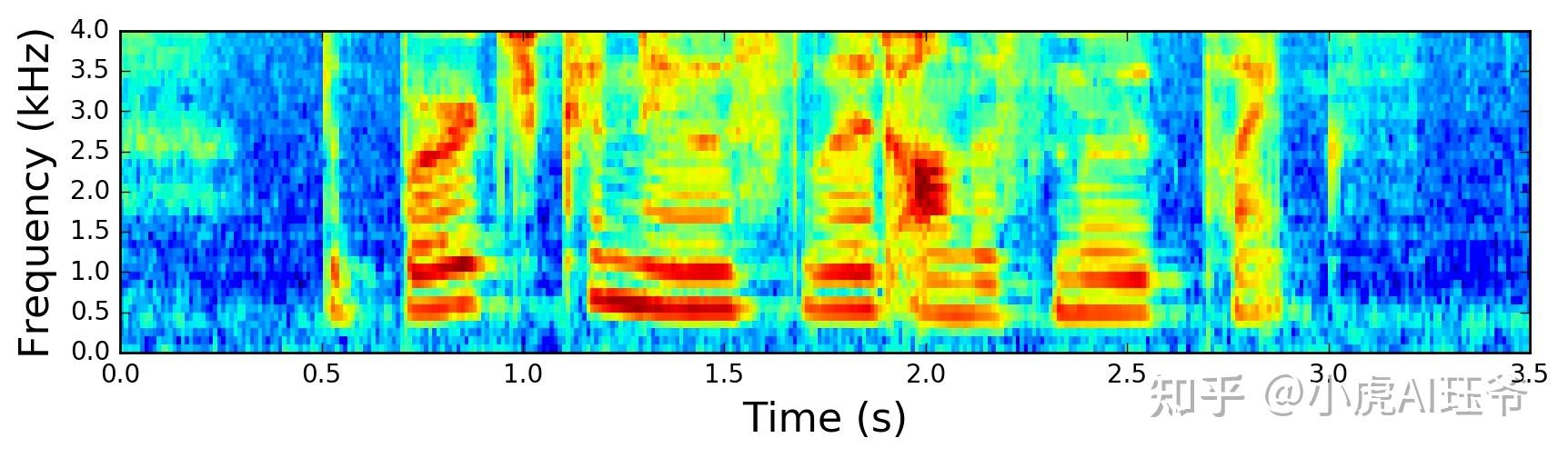 librosa.feature.mfcc()提取的特征如何理解？ - 知乎