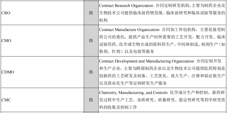 CRO医药研发外包行业概述与发展现状 - 知乎