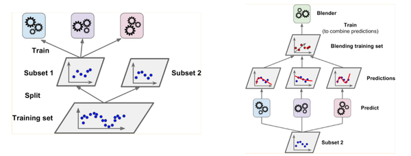 如何使用集成学习？ - 知乎