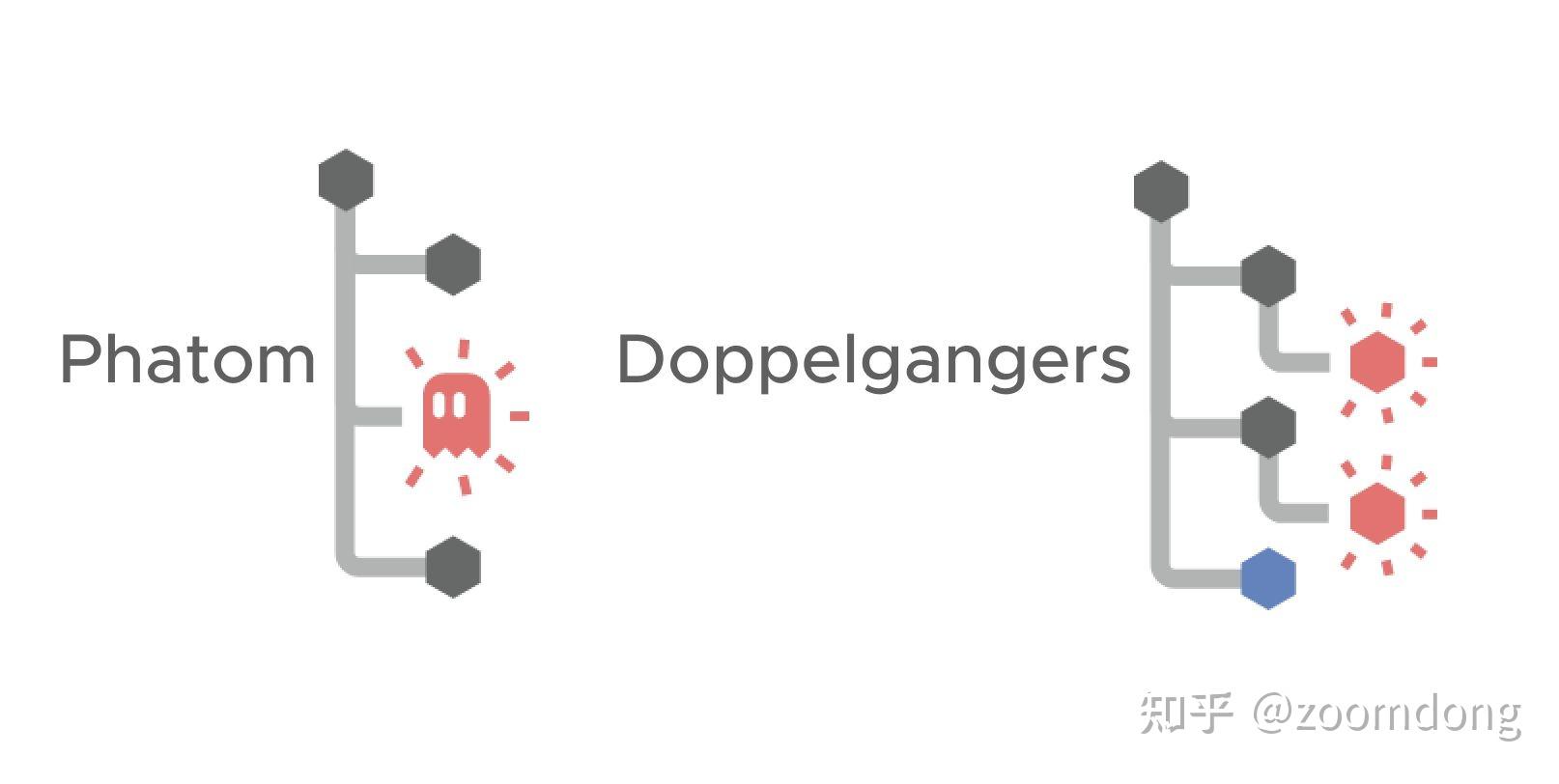 Pnpm: 最先进的包管理工具 - 知乎