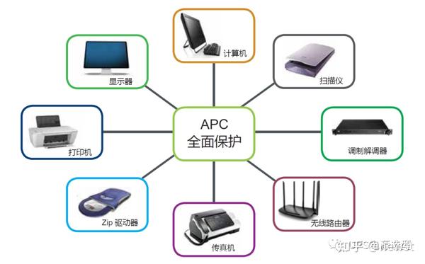 APC Back UPS 不间断电源适用于家用及商用环境 - 知乎