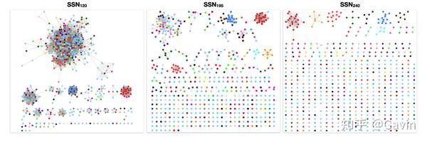 EFI - Enzyme Similarity Tool - 知乎