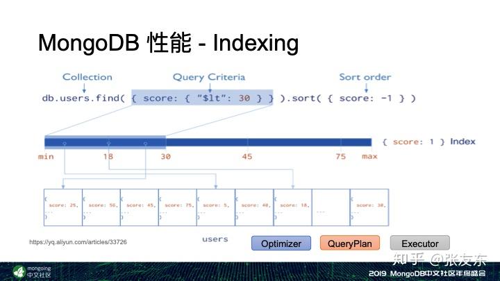 MongoDB 遇上 TPCC - MongoDB 事务性能基准测试 - 知乎