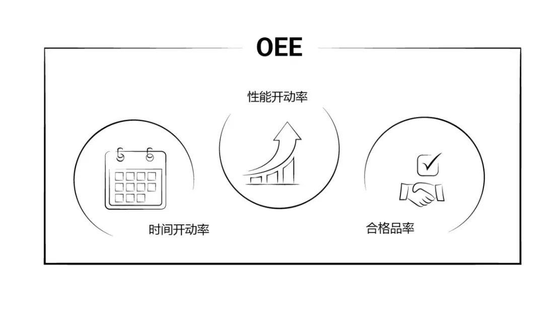 OEE可以做什么？ - 知乎